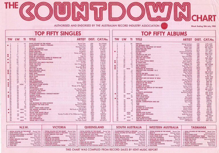 AMR Top 200 End of Year Charts from 1983 - by Dj SlipRick