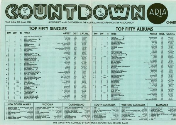 AMR Top 200 End of Year Charts from 1985 - by Dj SlipRick
